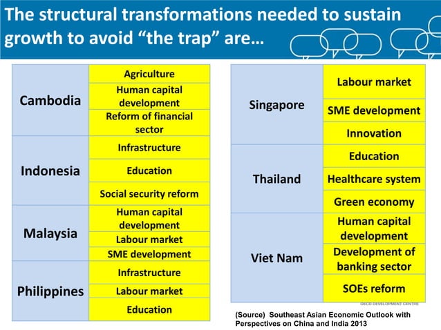 Oecd amro s1 14_oecd mr kensuke tanaka | PPT
