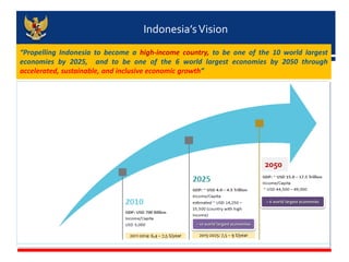 Oecd amro s2 02_indonesia dr prasetijono widjojo | PDF