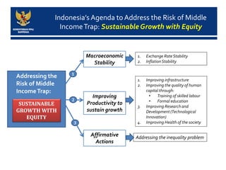 Oecd amro s2 02_indonesia dr prasetijono widjojo | PDF