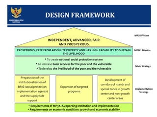 Oecd amro s2 02_indonesia dr prasetijono widjojo | PDF