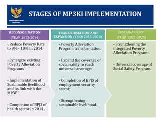 Oecd amro s2 02_indonesia dr prasetijono widjojo | PDF