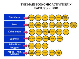 Oecd amro s2 02_indonesia dr prasetijono widjojo | PDF