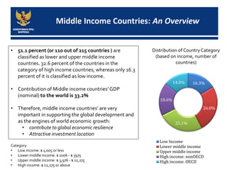 Oecd amro s2 02_indonesia dr prasetijono widjojo | PDF