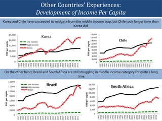 Oecd amro s2 02_indonesia dr prasetijono widjojo | PDF