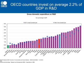 Mexico and China Education and Science & Technology Policies In perspective with OECD countries ...