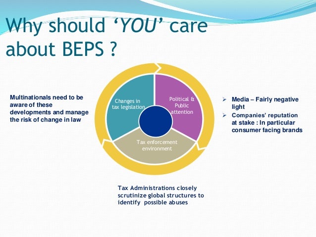 B E P S Action Plan - released by OECD B E P S Action Plan - released by OECD