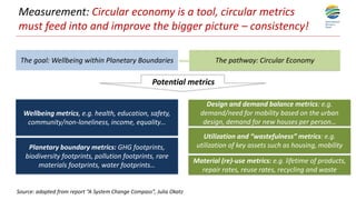 Circular Economy: Where we stand and how we account for progress? | PPT