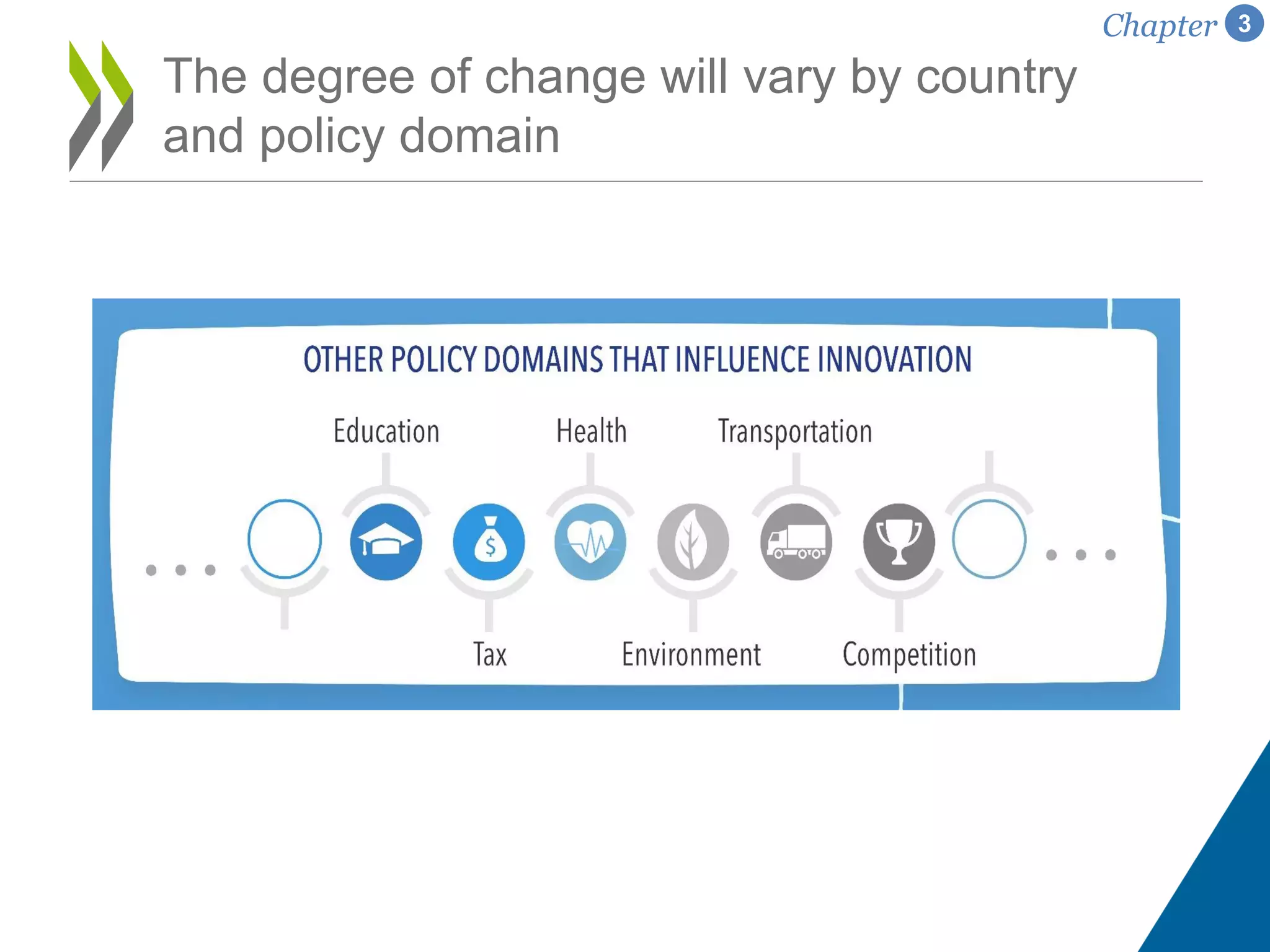 Oecd digital innovation_summaryreport_ch3_website | PPT