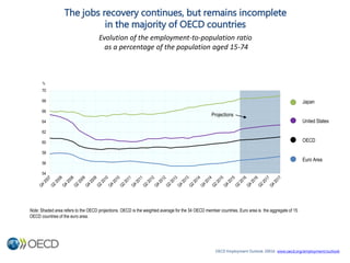 OECD Employment Outlook 2016 | PPTX