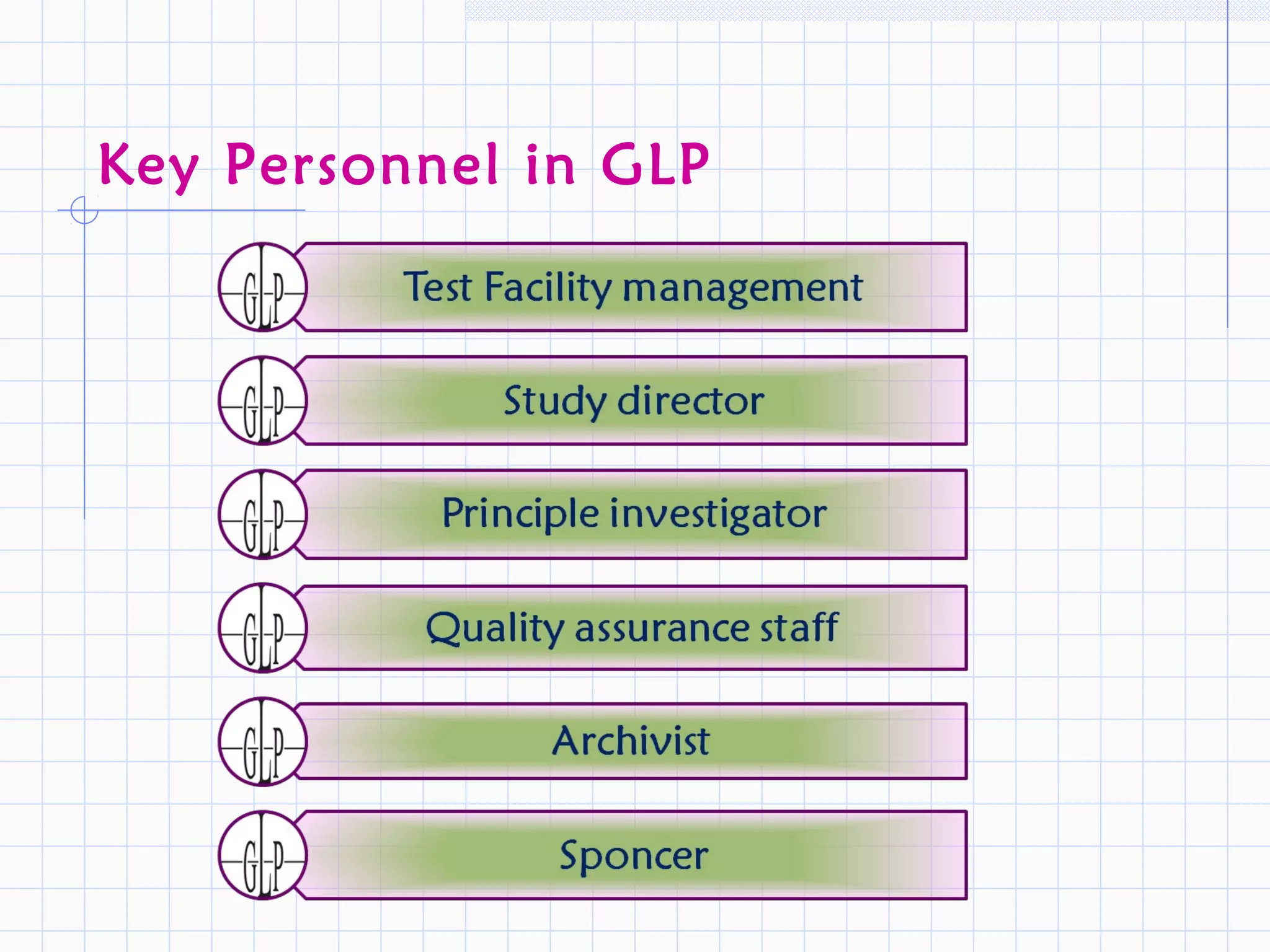 Oecd principles of GLP | PPT