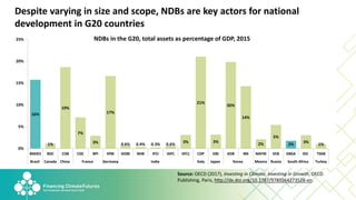 OECD Green Talks LIVE: Climate Compatible Infrastructure | PPT