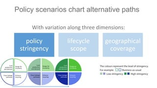OECD Green Talks LIVE - Policies for a plastic pollution-free future by ...