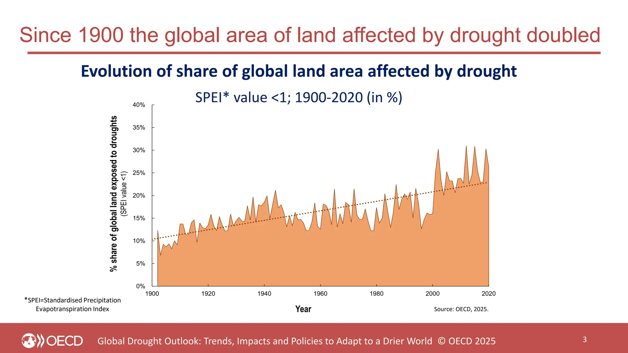 Green Talks LIVE | Adapting to a drier world in a changing climate ...