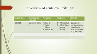 ACUTE EYE IRRITATION OECD GUIDELINE BY SEJAL AGRAWAL | PPTX