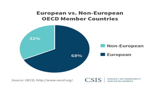 OECD GUIDELINES | PPTX