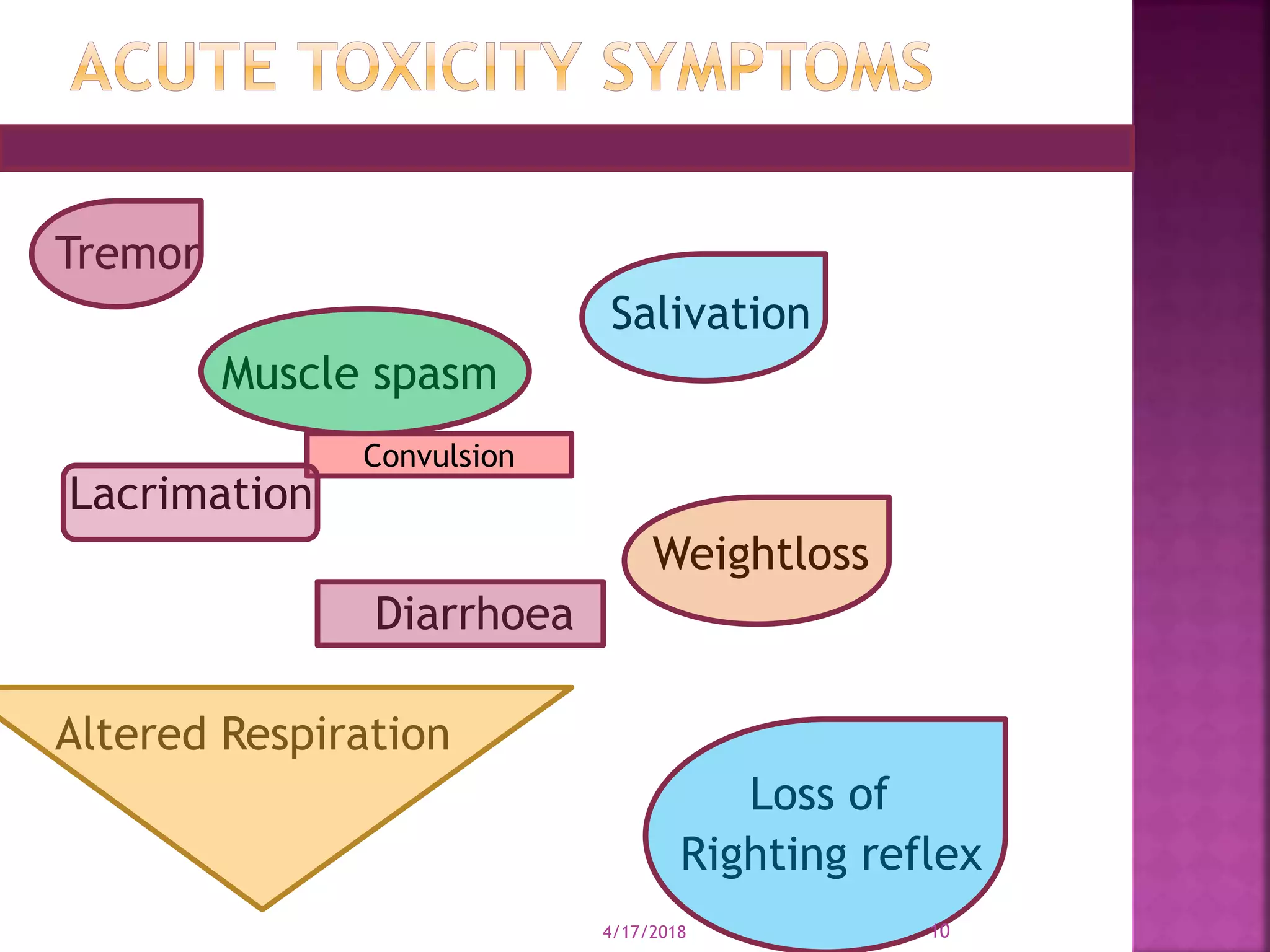 Oecd guidelines for toxicology studies | PPTX