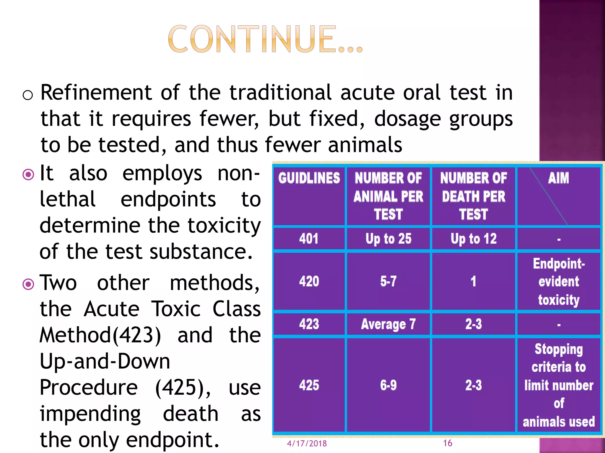 Oecd guidelines for toxicology studies | PPTX
