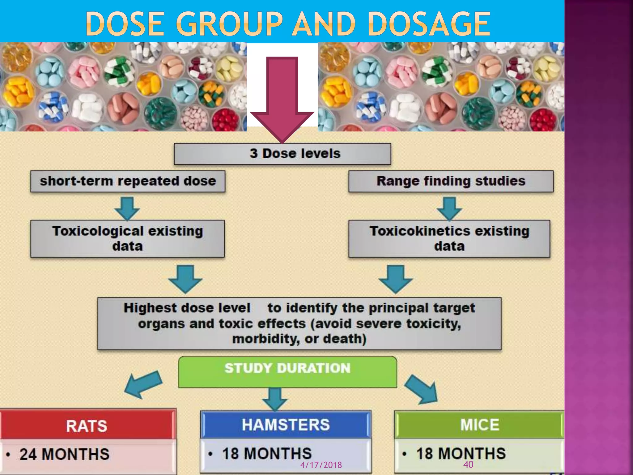 Oecd guidelines for toxicology studies | PPTX