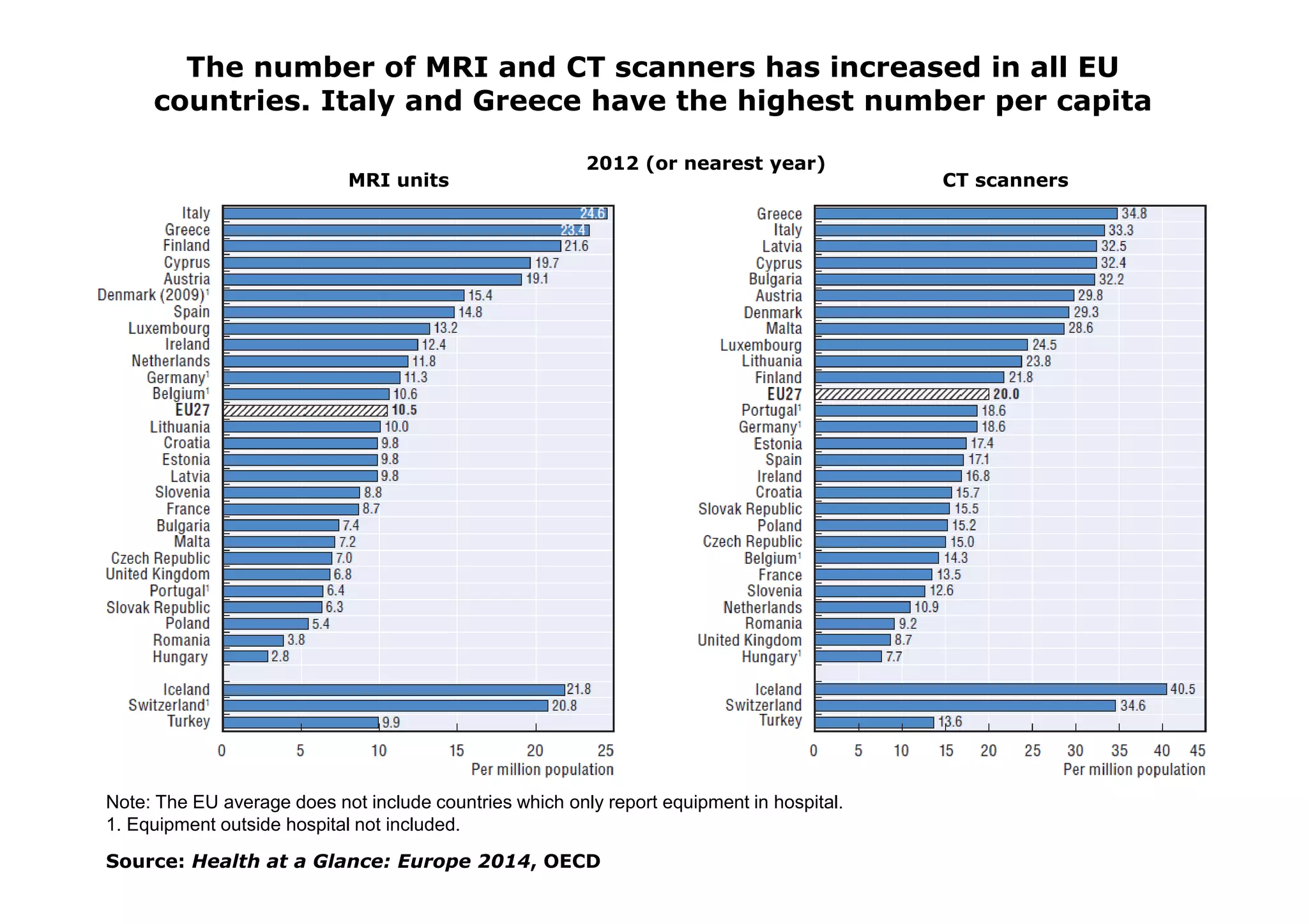 Oecd health at-a-glance-europe-2014 | PPT