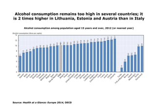 Oecd health at-a-glance-europe-2014 | PPT
