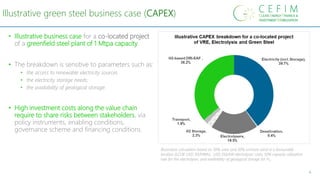 Financing hydrogen development in emerging and developing economies ...