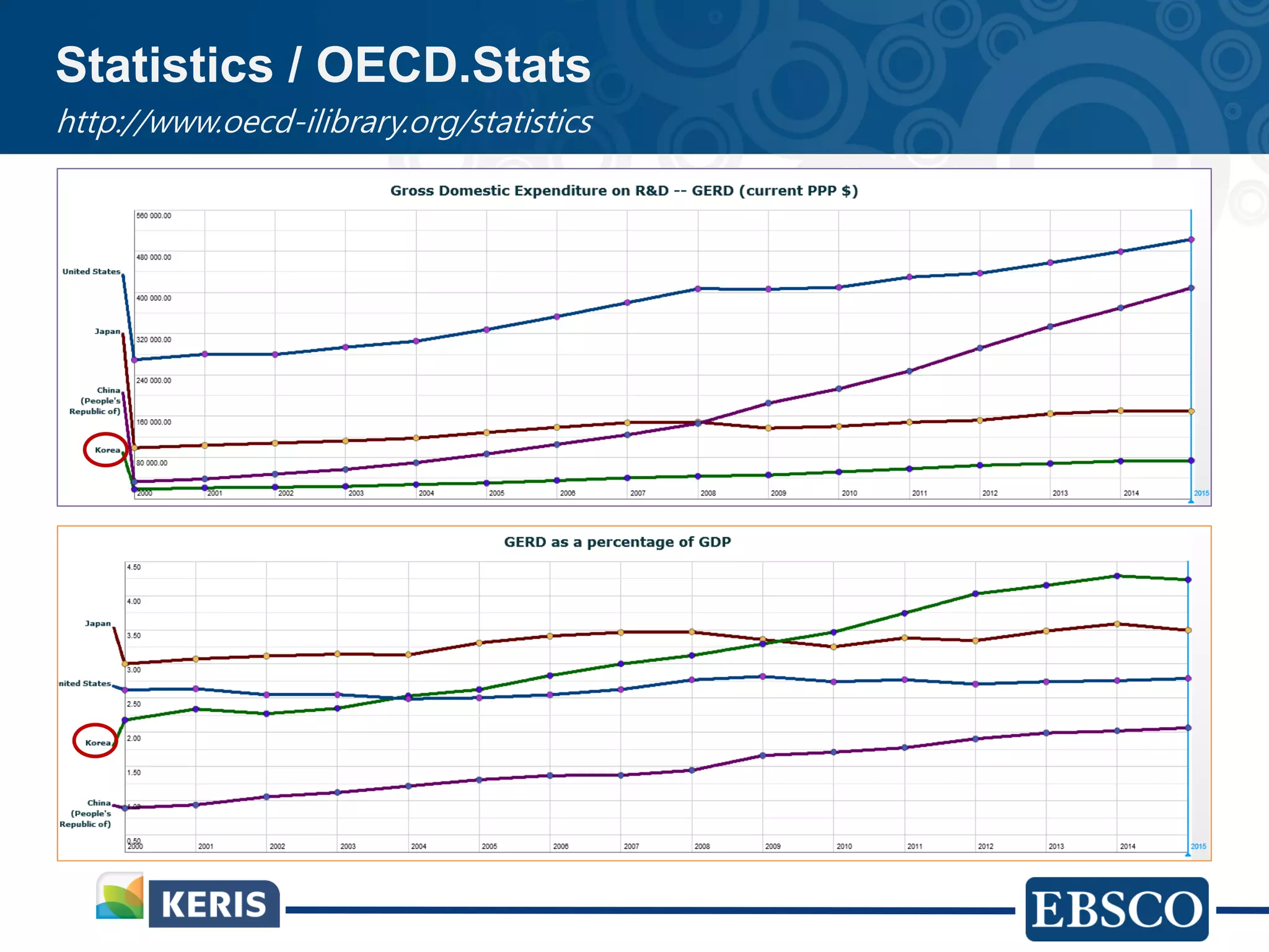 OECD iLibrary 이용 가이드 | PDF