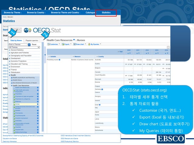 OECD iLibrary 이용 가이드 | PDF