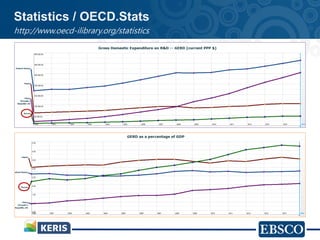 OECD iLibrary 이용 가이드 | PDF