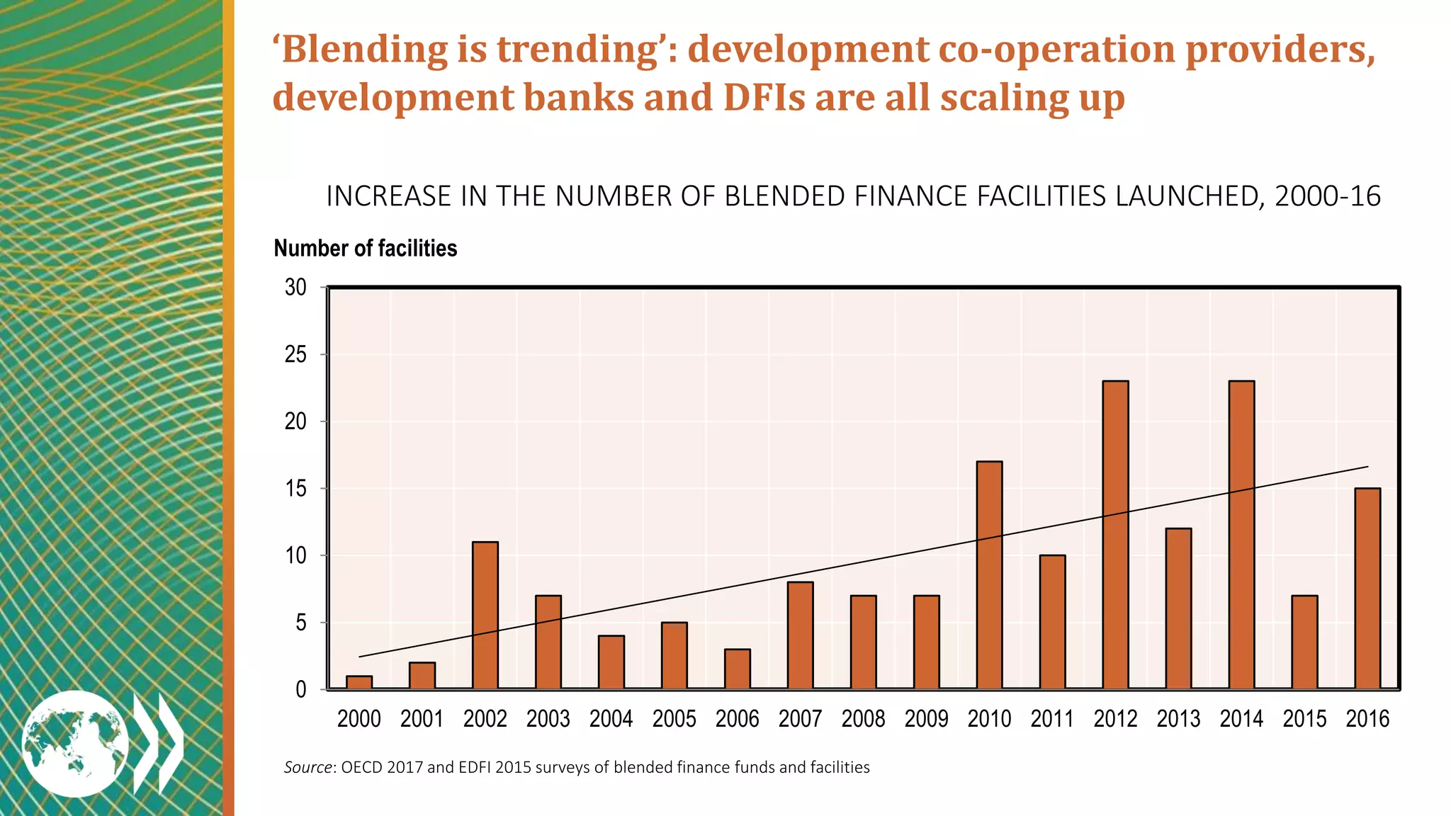 OECD making blended finance work for the sustainable development goals | PDF | Business ...