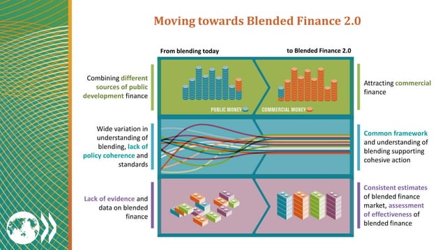 OECD making blended finance work for the sustainable development goals | PDF | Business ...