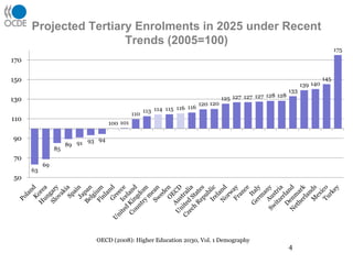 Managing internationalisation: institutional co-operation | PPTX | Education industry | Industries
