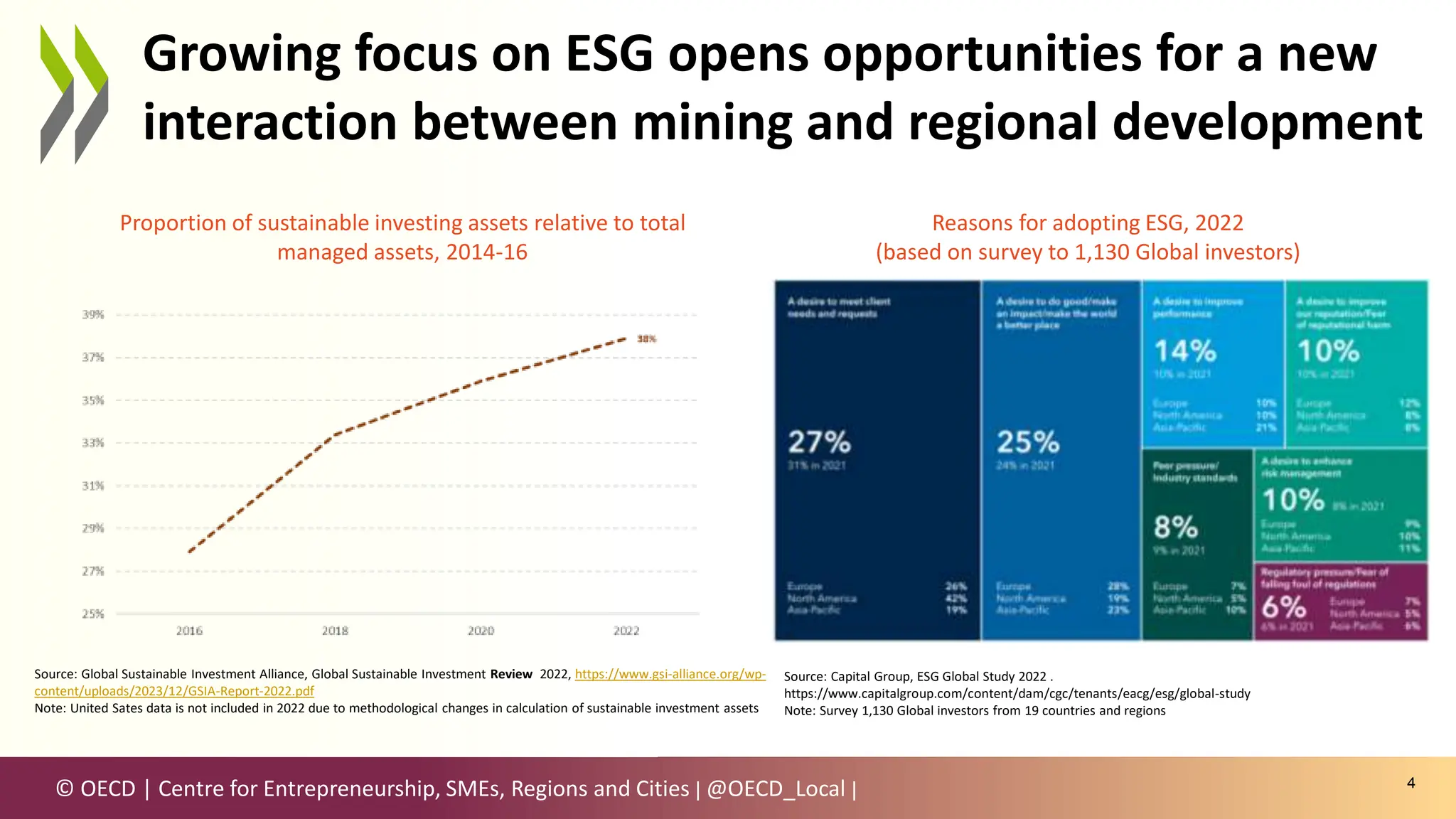 OECD _Minig Regions Intiiative_ESG and mining.pptx