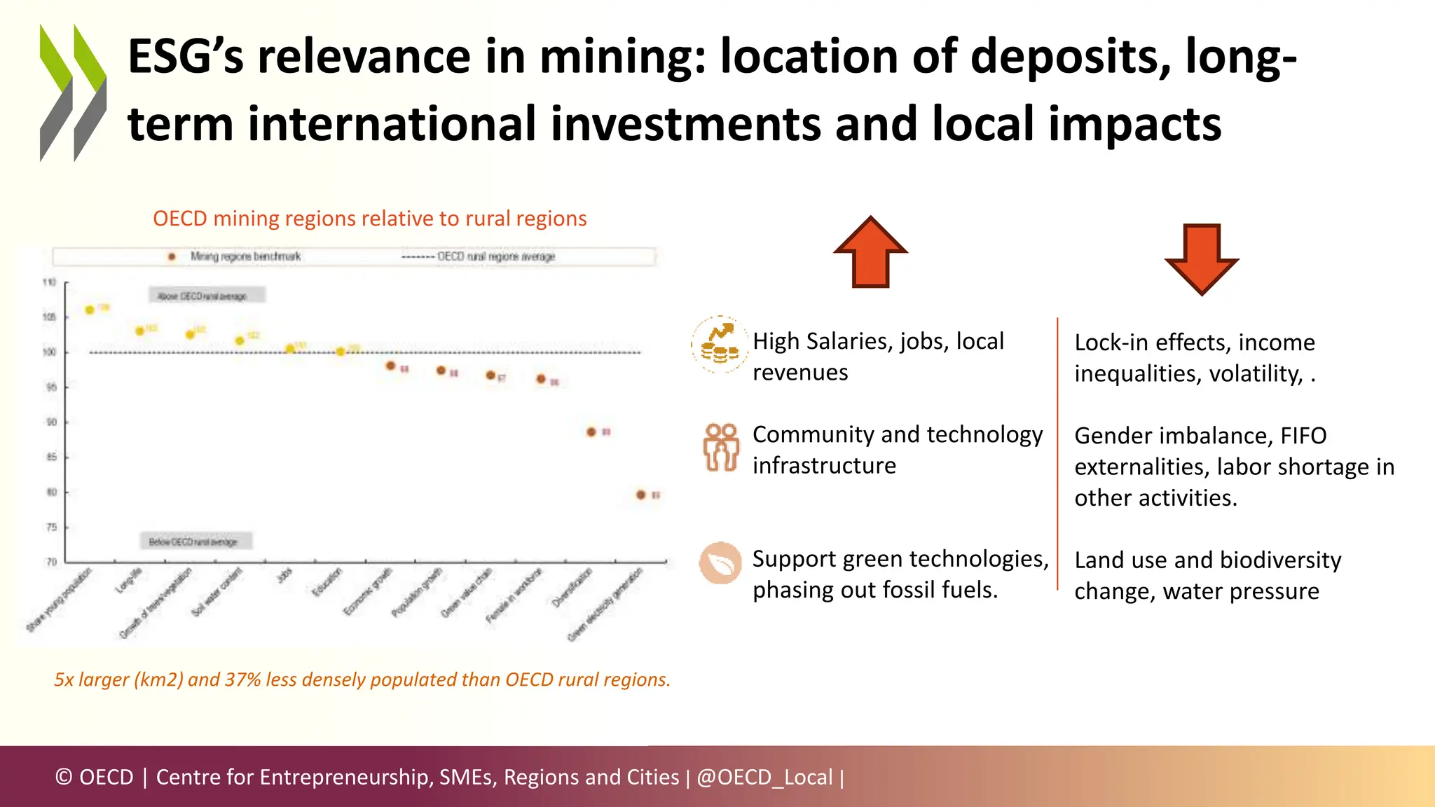 OECD _Minig Regions Intiiative_ESG and mining.pptx