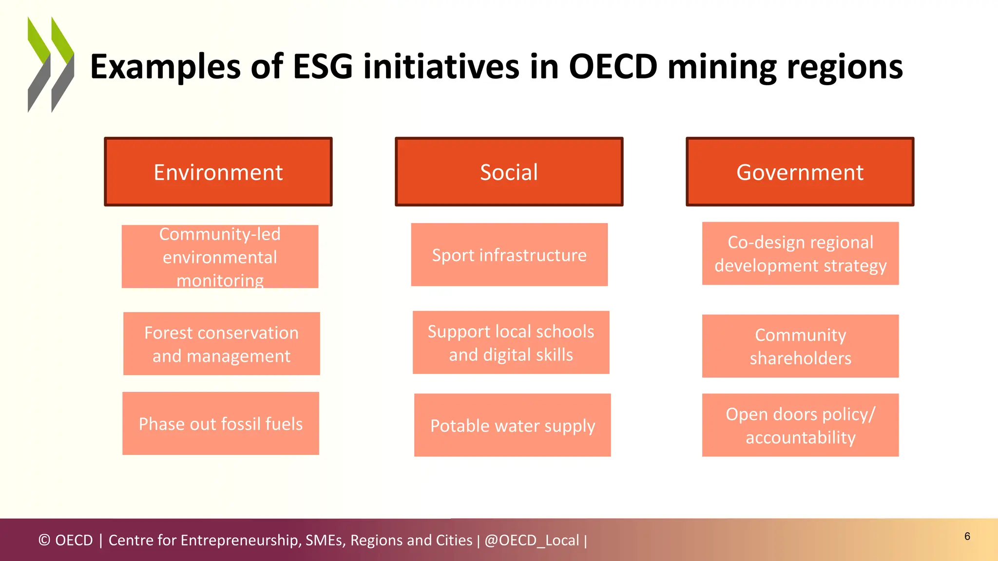 OECD _Minig Regions Intiiative_ESG and mining.pptx