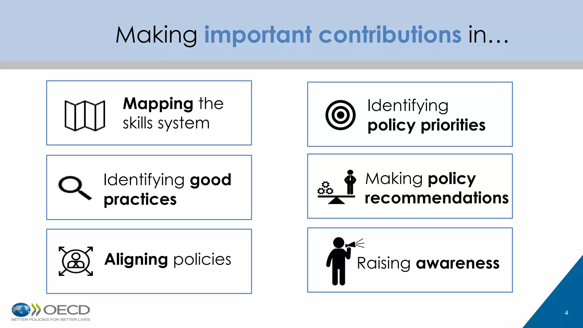 OECD National Skills Strategies | PPT