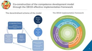 Oecd norway competence development model final event 9 2020 | PDF