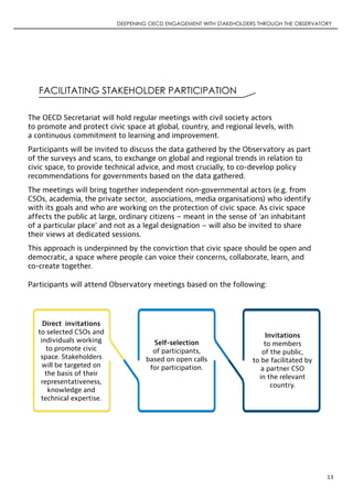 OECD Observatory of Civic Space | PDF