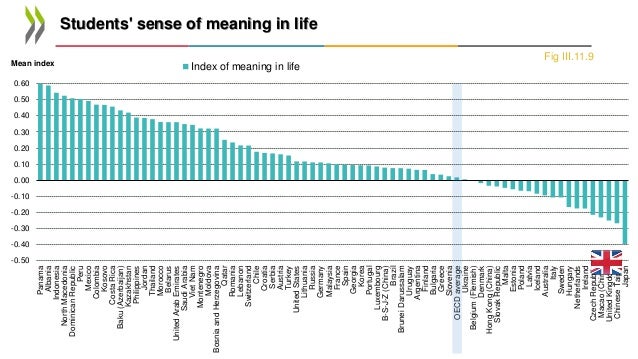 Oecd Pisa Test Results