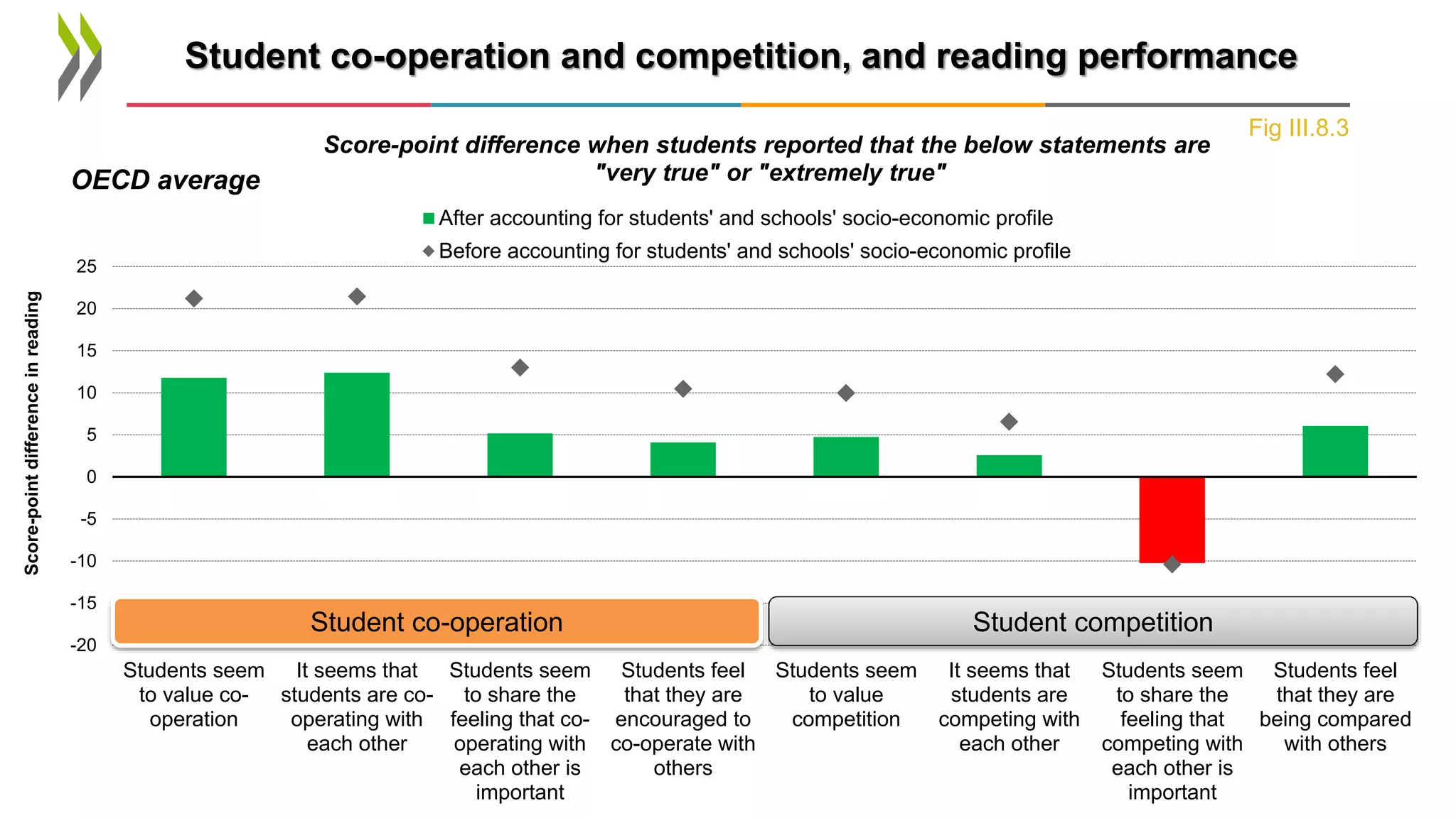 OECD PISA 2018 Results - U.S. Media Briefing | PPT