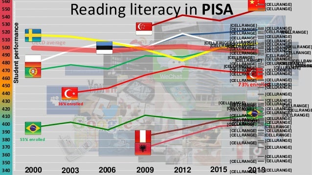 OECD PISA 2018 Results - U.S. Media Briefing