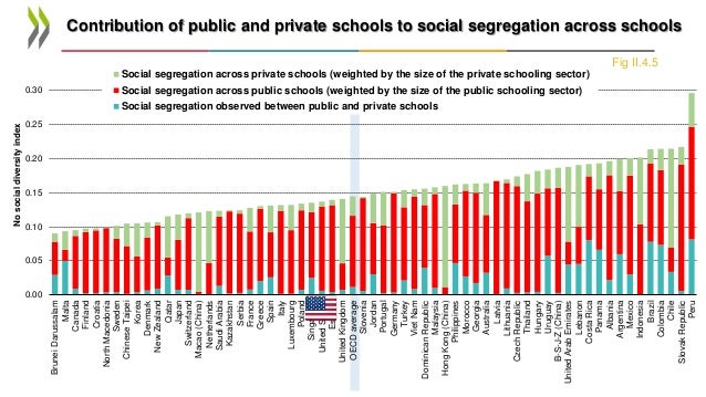 OECD PISA 2018 Results - U.S. Media Briefing