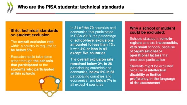 OECD PISA 2018 Results - U.S. Media Briefing