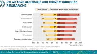 OECD presentation - An evidence-informed education Empowering schools ...