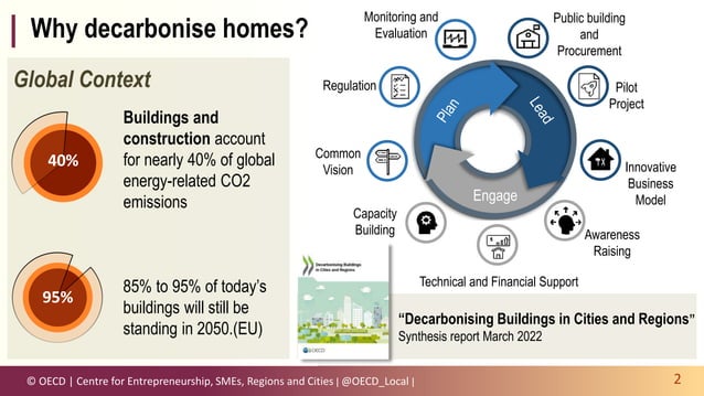 Decarbonising homes in cities in the Netherlands: a neighbourhood ...