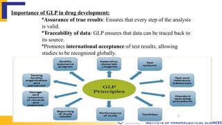 OECD Principles of GLP in screening.pptx