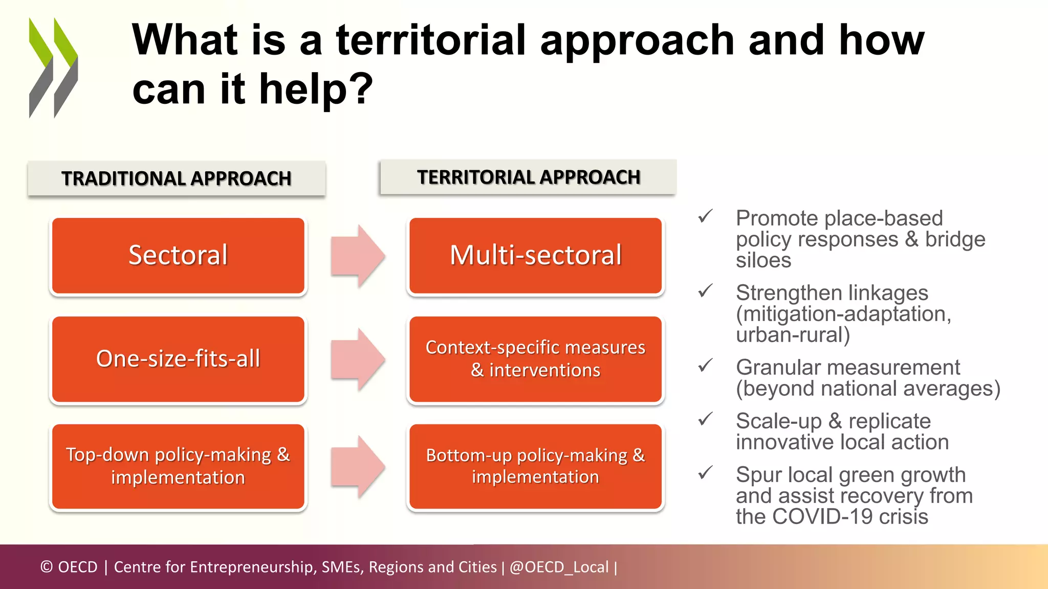 OECD Programme_A territorial approach to climate Action and resilience ...