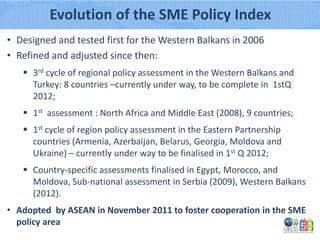 The SME Policy Index | PPTX