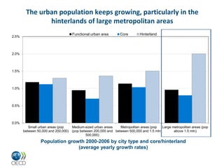 Redefining Urban - OECD | PDF | Geography | Science