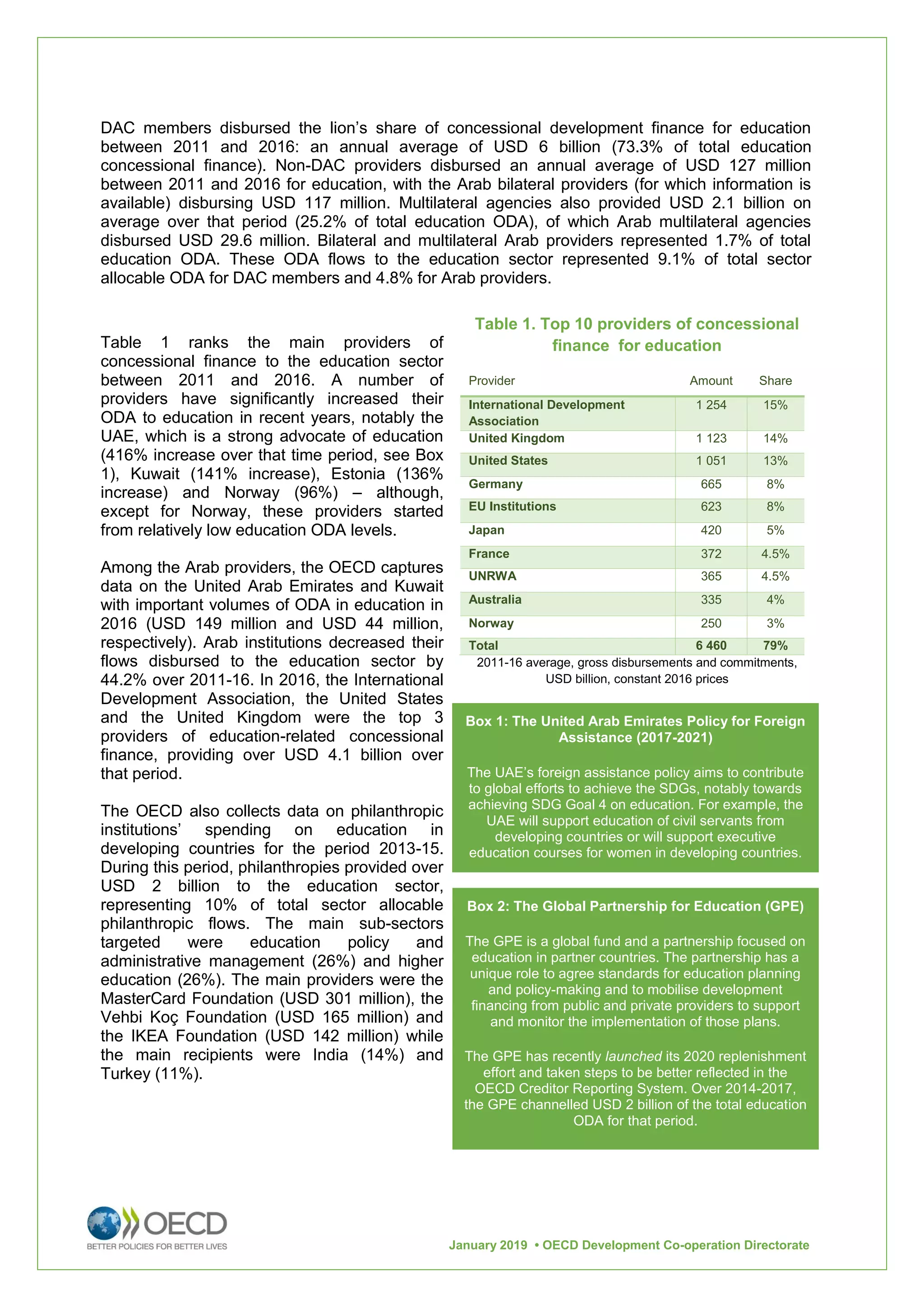 OECD Report - DAC and Non-DAC Concessional Financing for Education | PDF