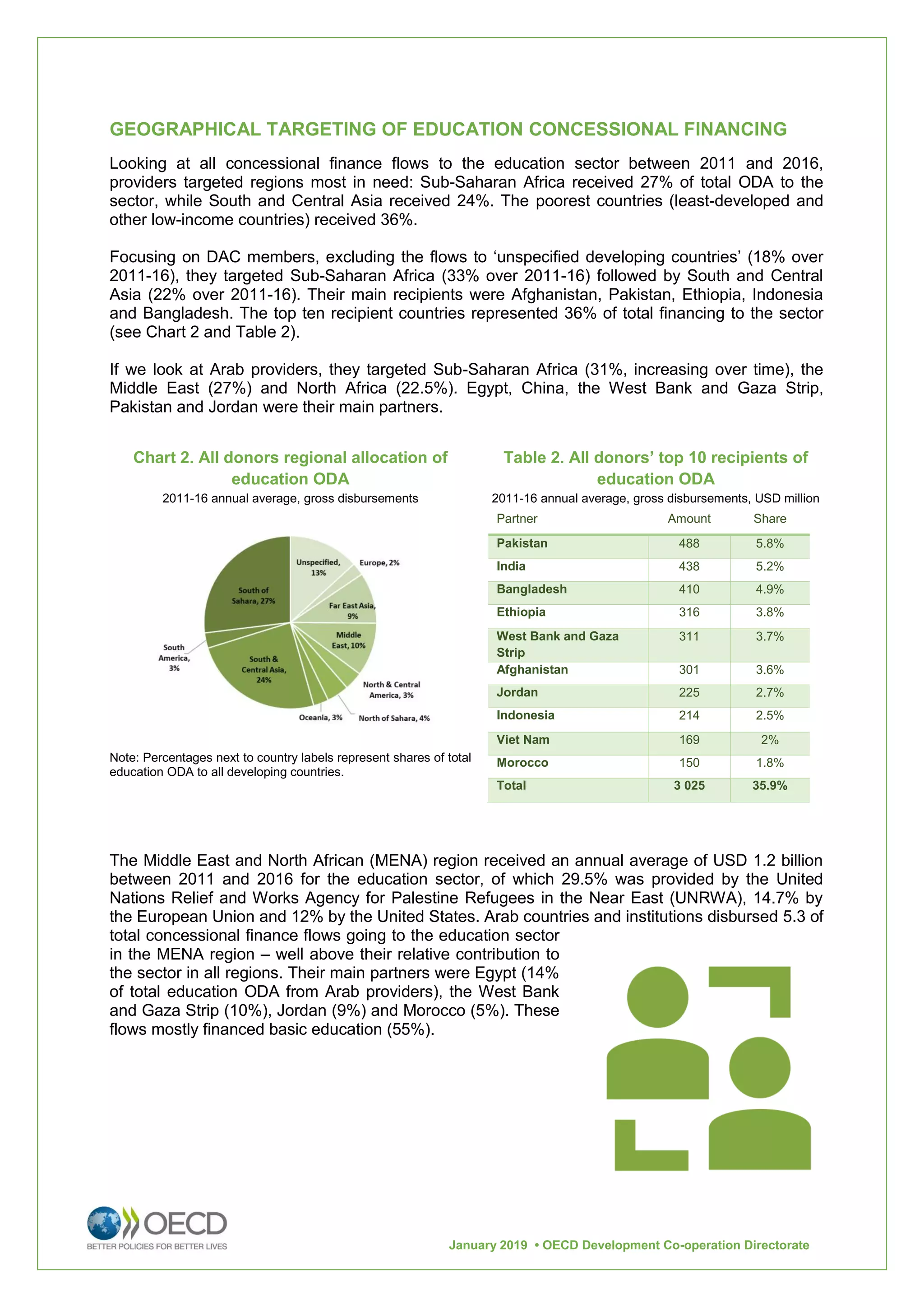 OECD Report - DAC and Non-DAC Concessional Financing for Education | PDF